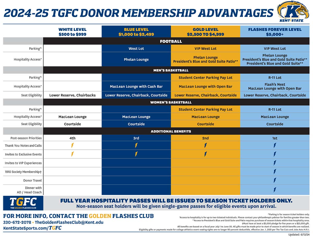 Kent State Athletics: The 2024-25 Program